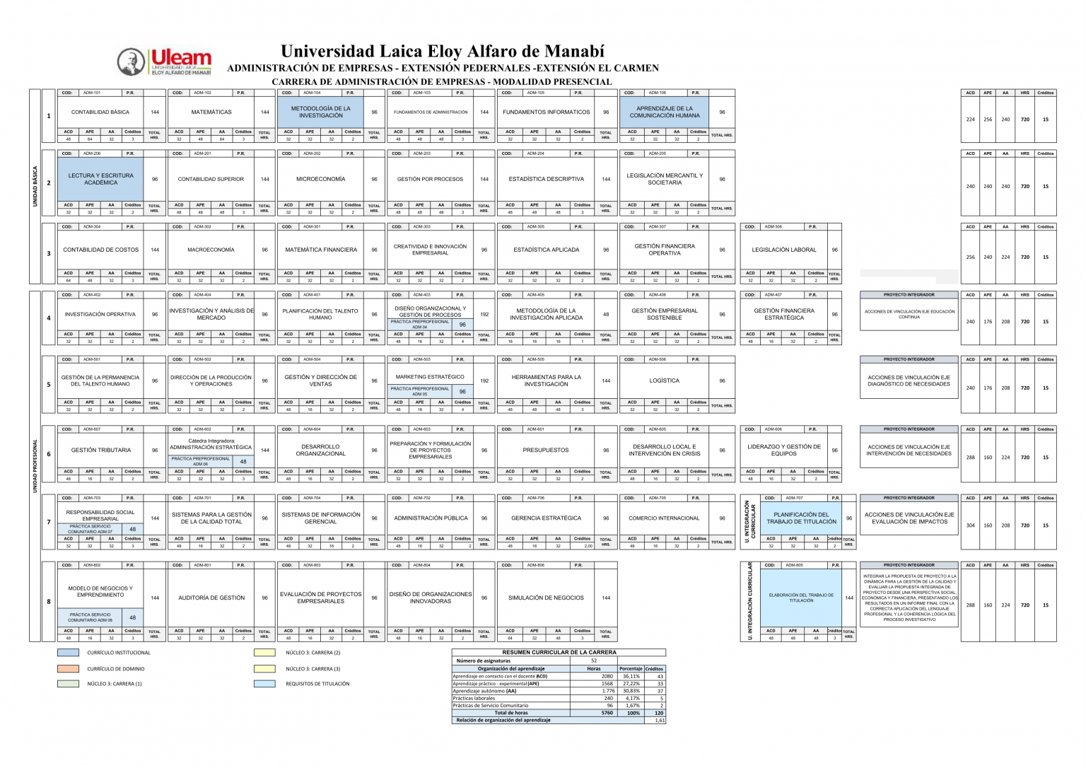 Extensión El Carmen